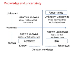 Risk management in government | PDF | Science