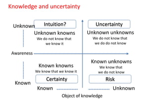 Risk management in government | PDF | Science