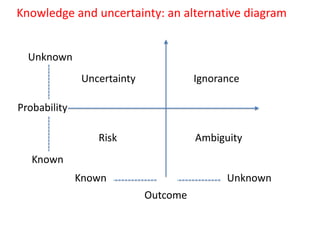 Risk management in government | PDF | Science