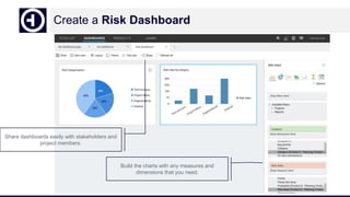Risk management in Hansoft | PPTX