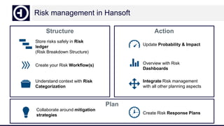 Risk management in Hansoft | PPTX