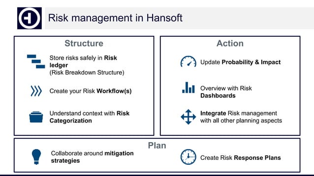 Risk management in Hansoft | PPT