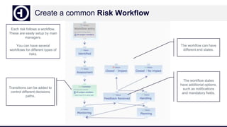 Risk management in Hansoft | PPT