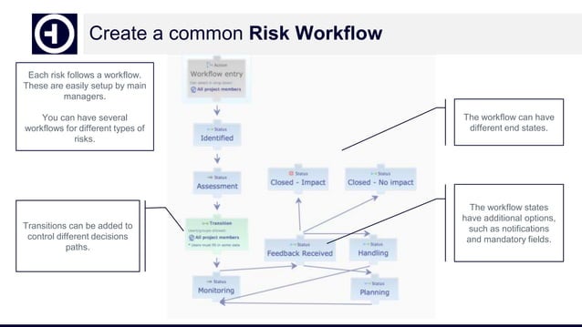 Risk management in Hansoft | PPT