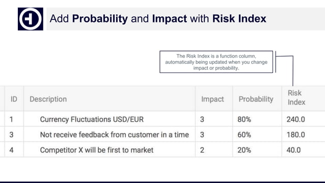 Risk management in Hansoft | PPT