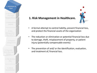 Risk management in healthcare | PPTX
