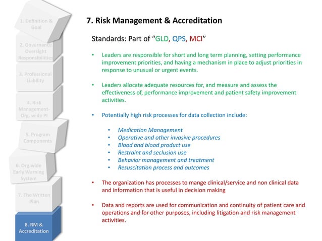 Risk management in healthcare