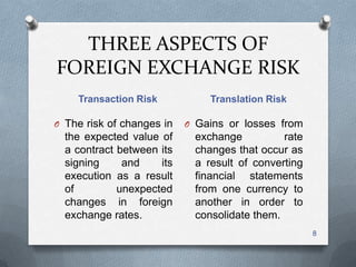 Risk management in international trade ppt | PPTX
