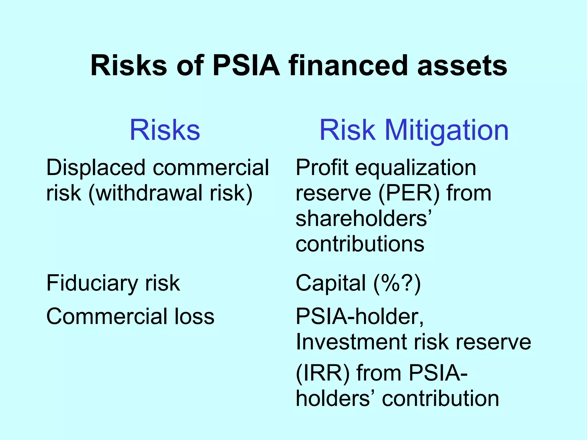 Alhuda CIBE - Risk Management in Islamic Banking by Tariqullah Khan | PPT