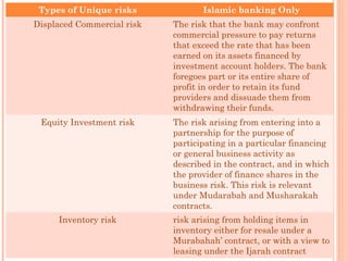 Risk management in islamic banking | PPT