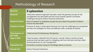 Risk Management in Islamic Finance.pptx