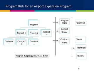 Project Risk Management-Pankaj K Sinha | PPT