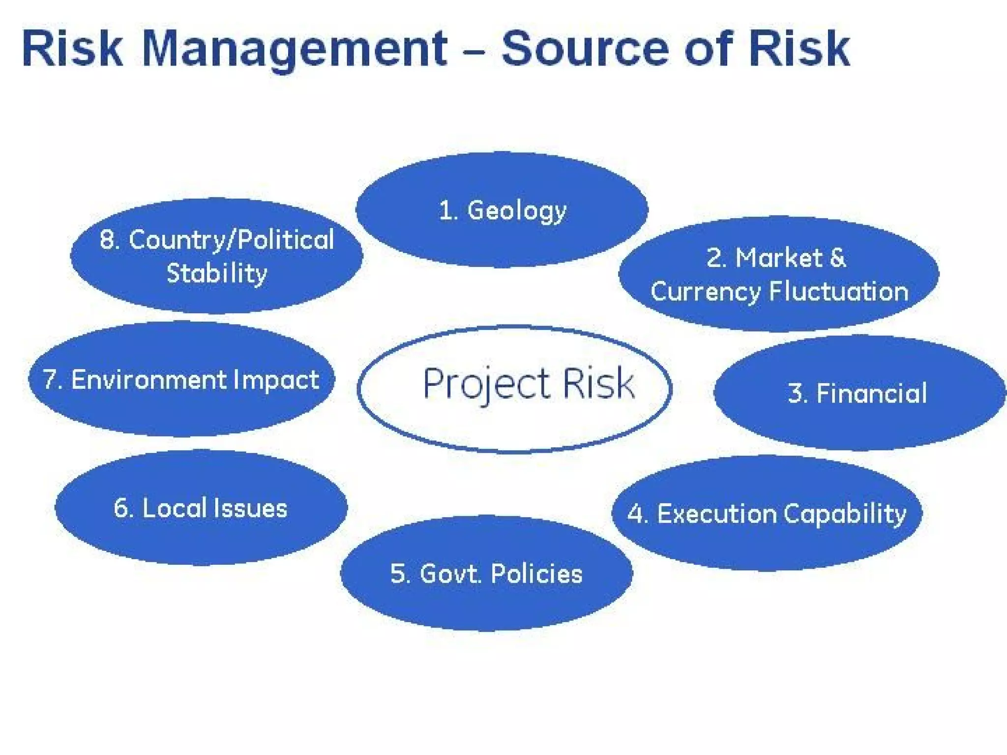 Risk management in mining projects | PDF