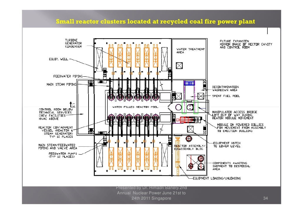 Permananece of Nuclear Power: Strategies for Managing Safety Risks Po…