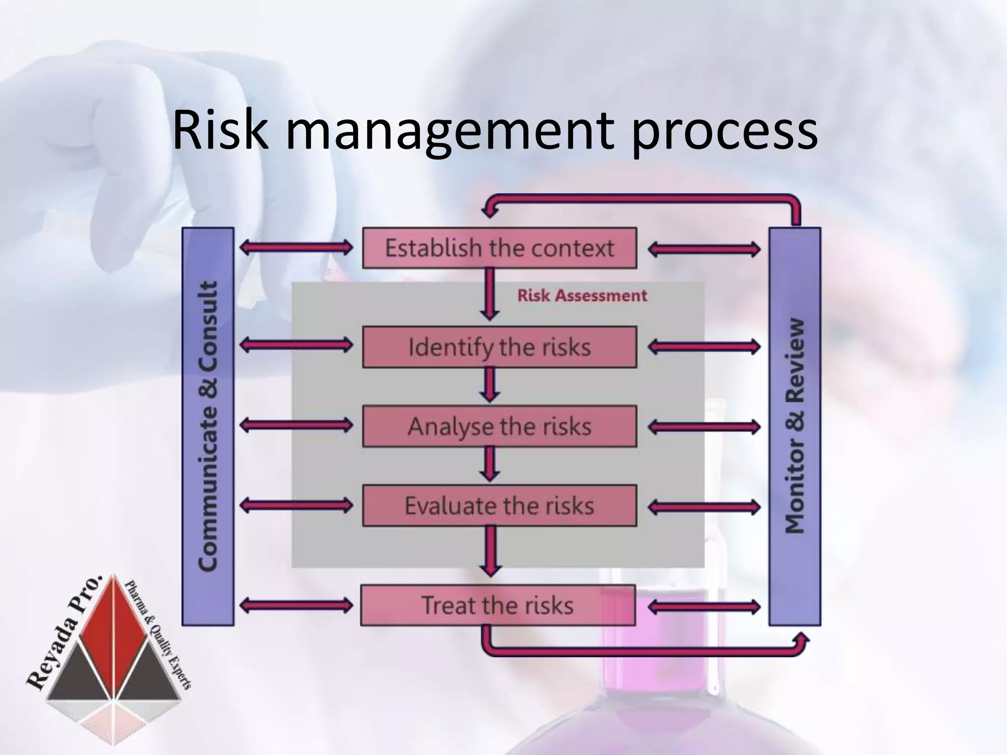 Risk management in pharmaceutical supply chain | PPTX