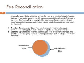 Risk Management In Secondary Marketing | PDF