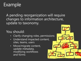 Risk Management in SharePoint Governance | PPTX