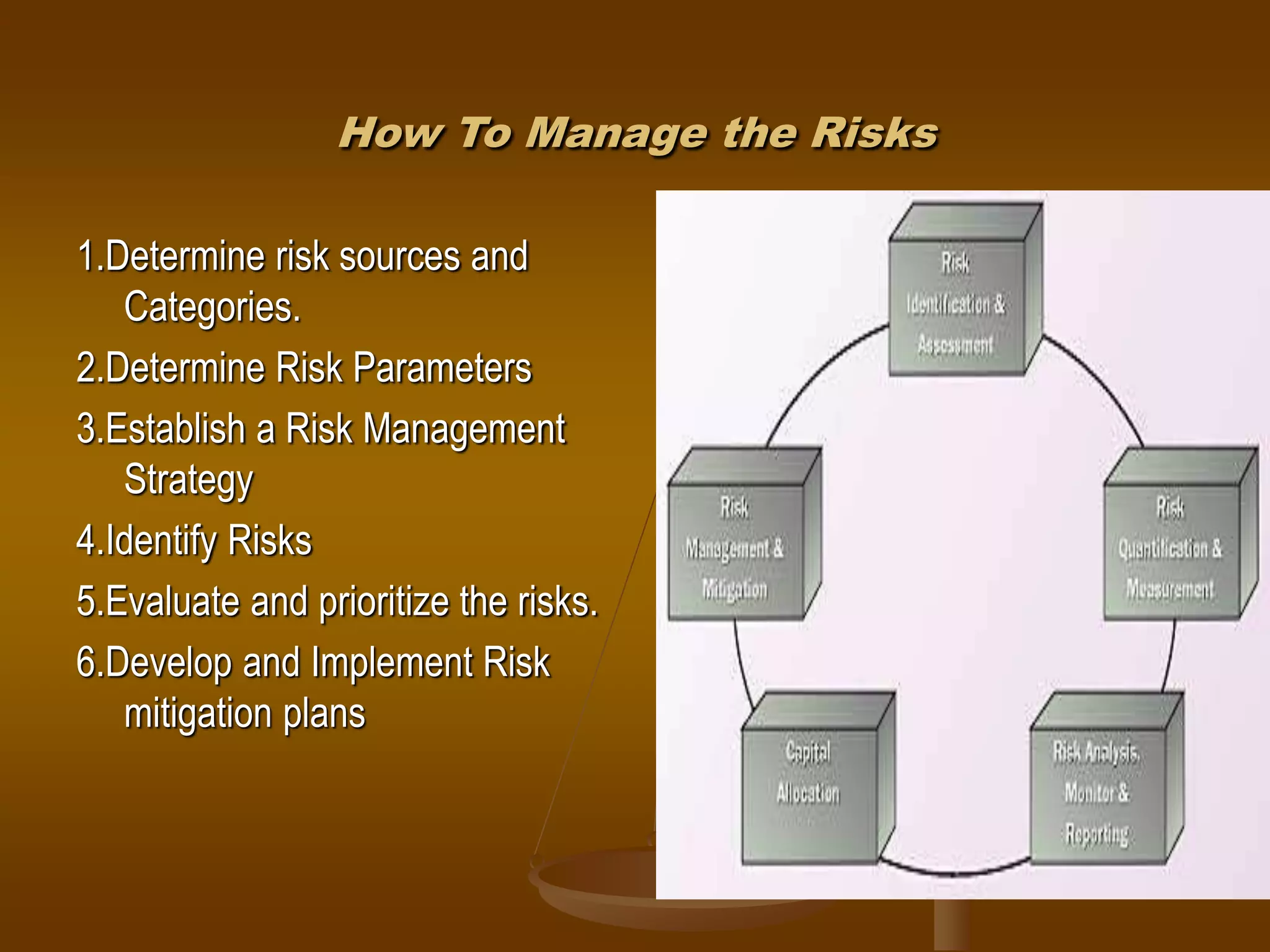 RISK MANAGEMENT IN SOFTWARE ENGINEERING.ppt | Business Administration ...