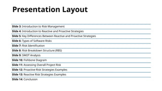 Risk Management in Software Engineering.pptx