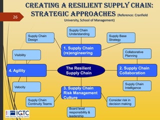 Risk management in supply chain | PPTX