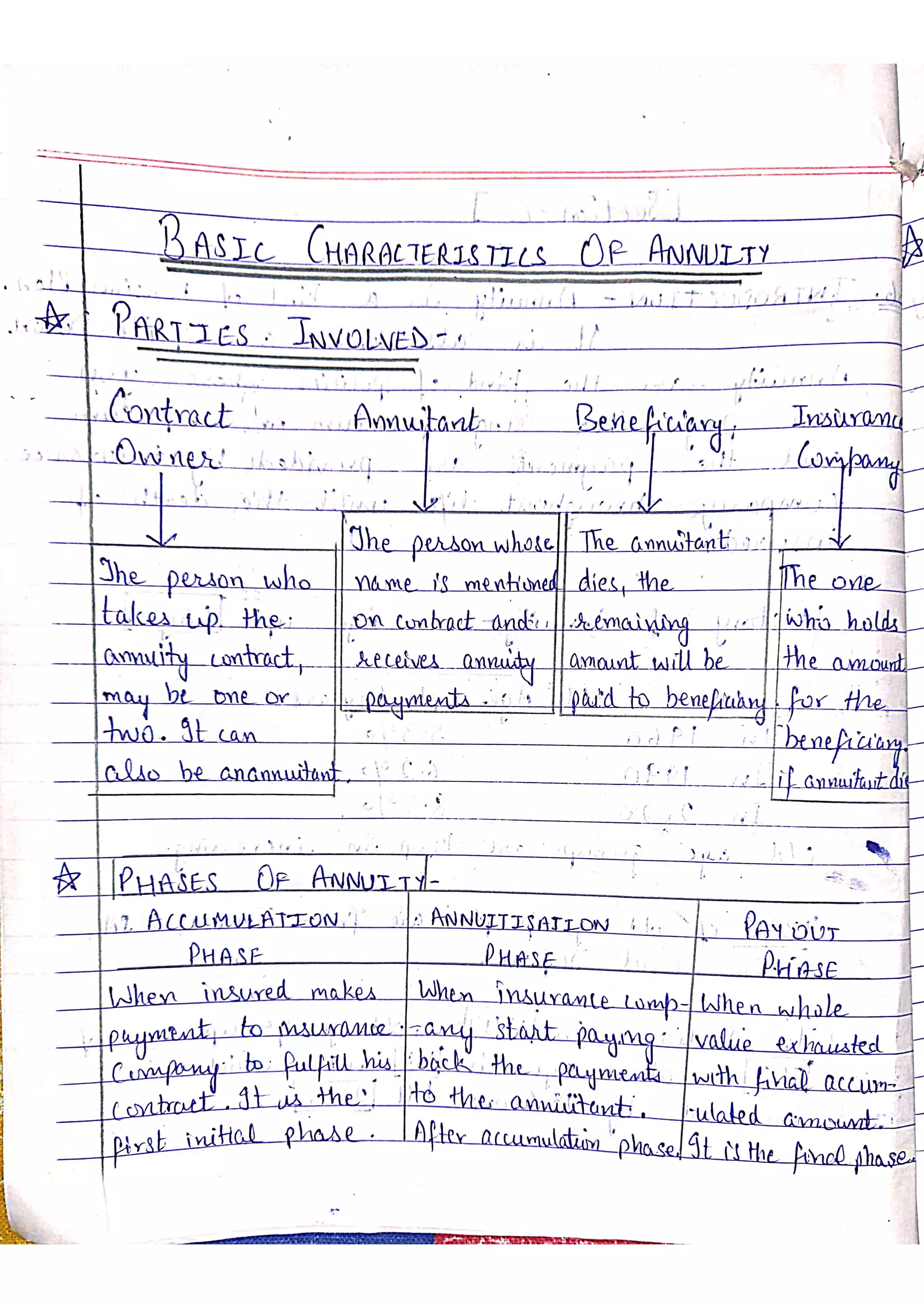 Risk management and insurance | B.COM SEM-6TH | Hand written Notes | by ...