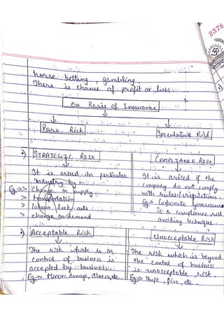 Risk management and insurance | B.COM SEM-6TH | Hand written Notes | by ...
