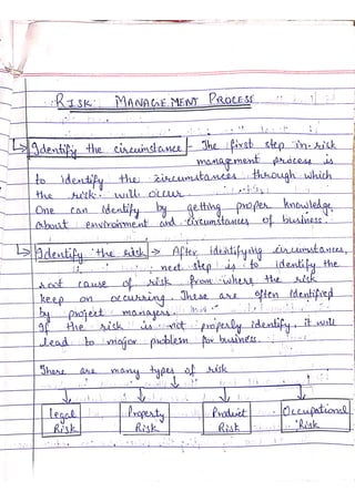 Risk management and insurance | B.COM SEM-6TH | Hand written Notes | by ...