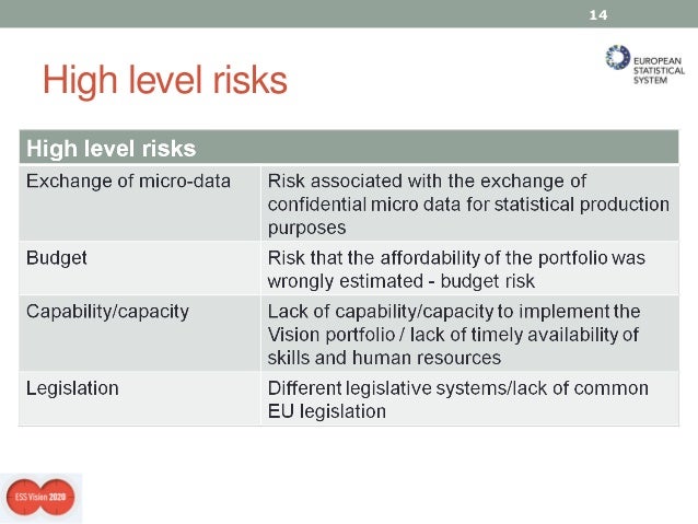 Risk management in_the_ESS_Vision_2020v3