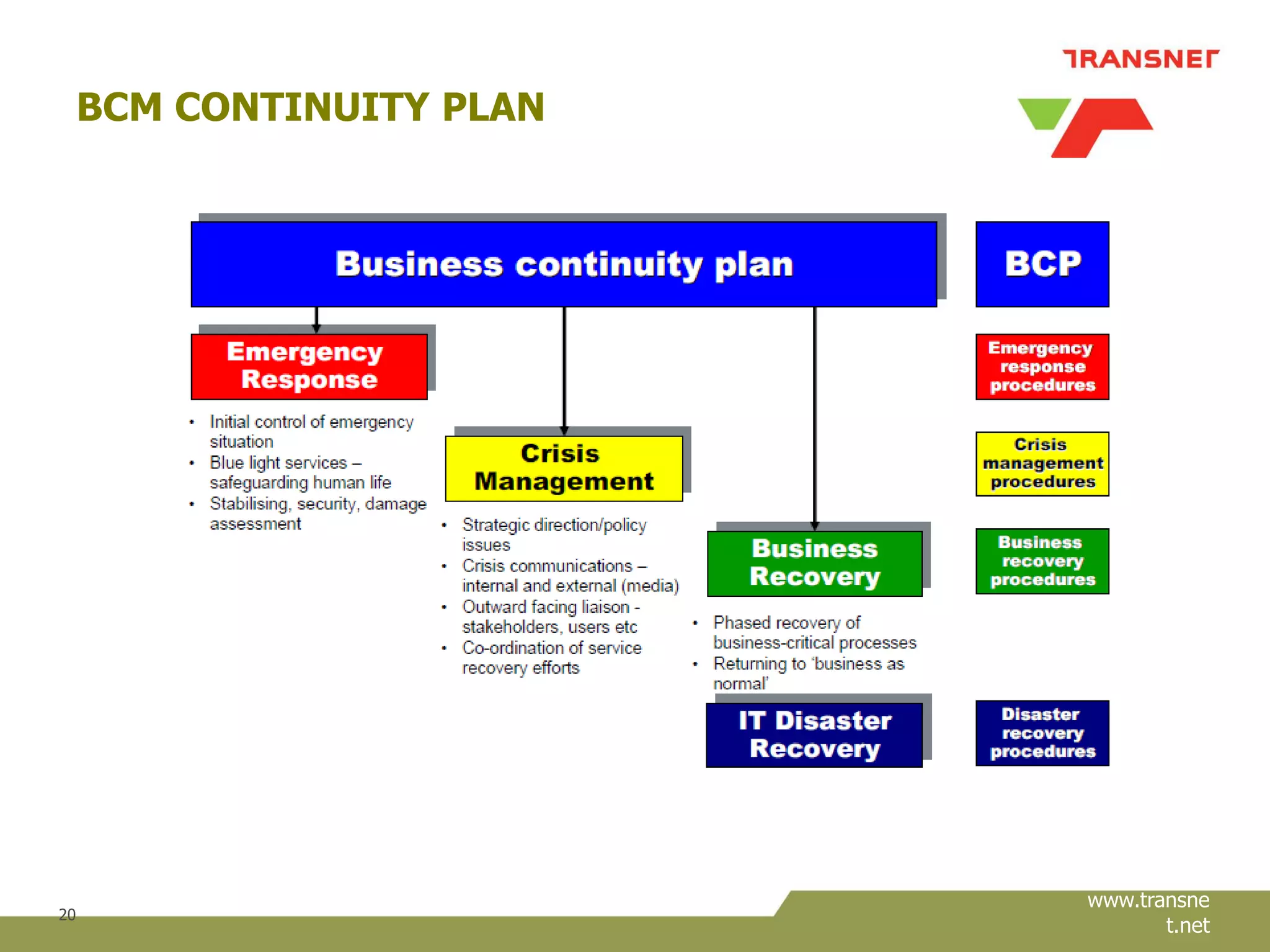 Risk management in the transport value chain | PPT