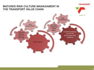 Risk management in the transport value chain | PPT
