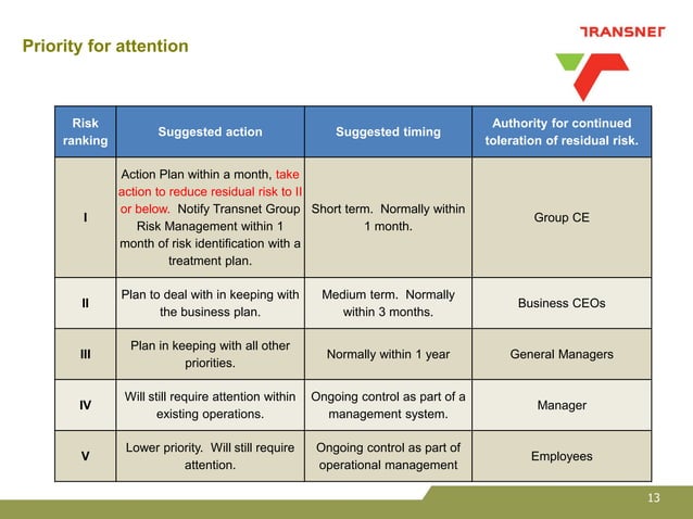 Risk management in the transport value chain | PPT