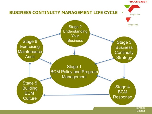 Risk management in the transport value chain | PPT
