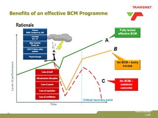 Risk management in the transport value chain | PDF