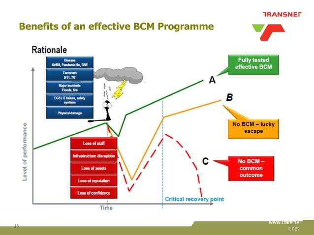 Risk management in the transport value chain | PPT