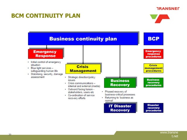 Risk management in the transport value chain | PPT