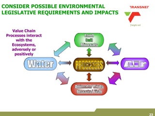 Risk management in the transport value chain | PPT