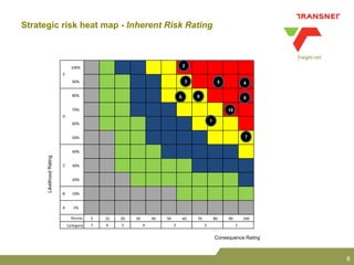 Risk management in the transport value chain | PPT