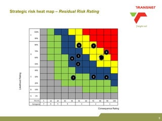 Risk management in the transport value chain | PPT