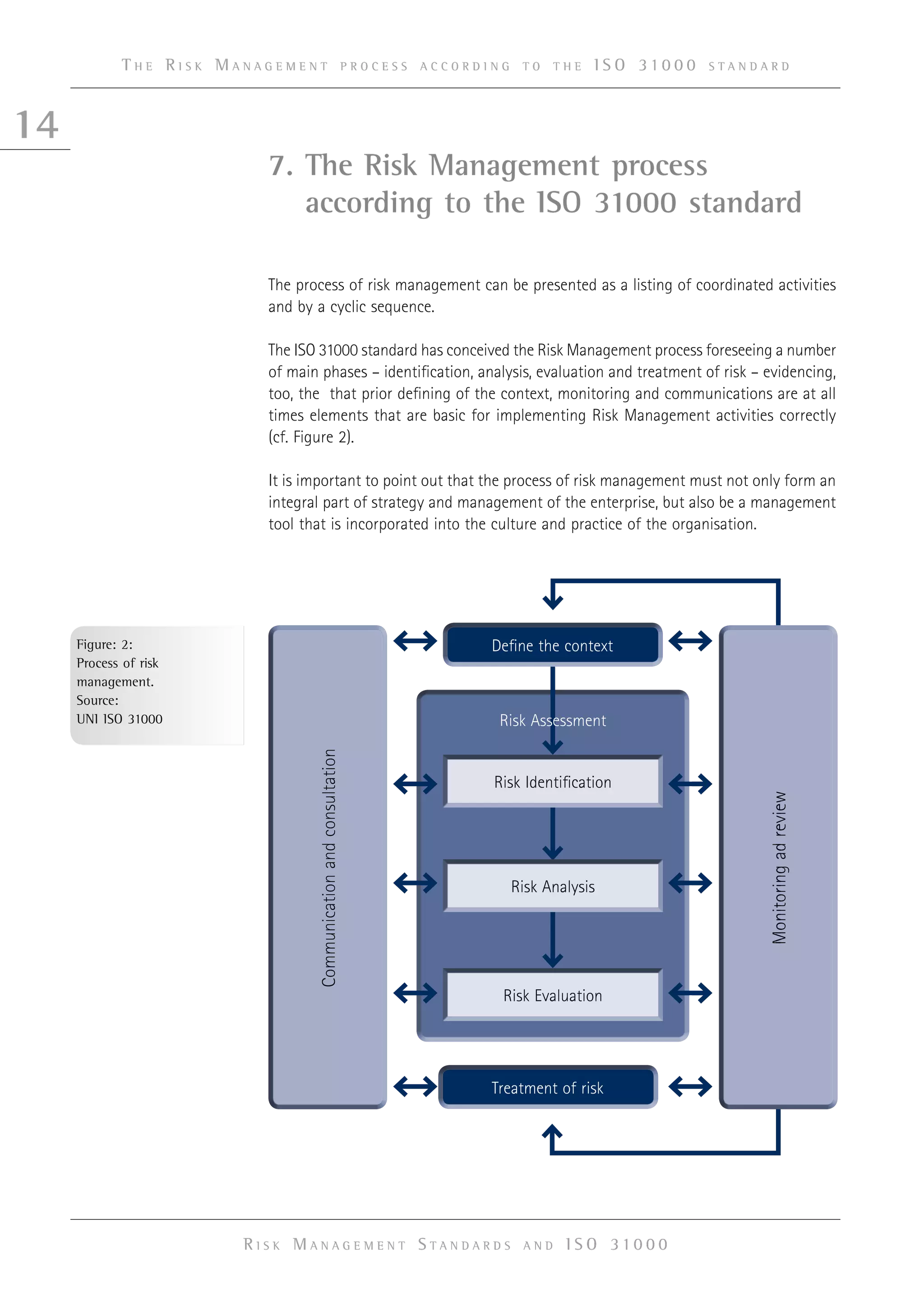 Risk management & ISO 31000 | PDF