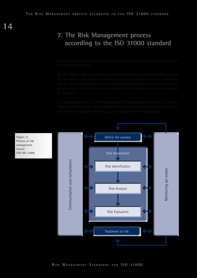 Risk management & ISO 31000 | PDF