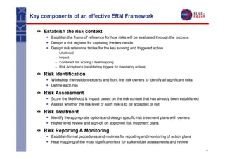 Meeting the Challenges of Enterprise Risk Management | PDF