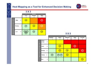 Meeting the Challenges of Enterprise Risk Management | PDF