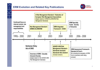 Meeting the Challenges of Enterprise Risk Management | PDF