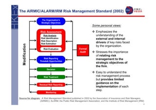Meeting the Challenges of Enterprise Risk Management | PDF