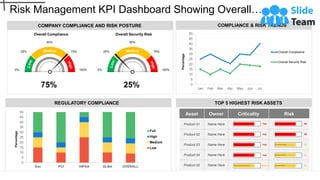 Risk Dashboard Template Excel