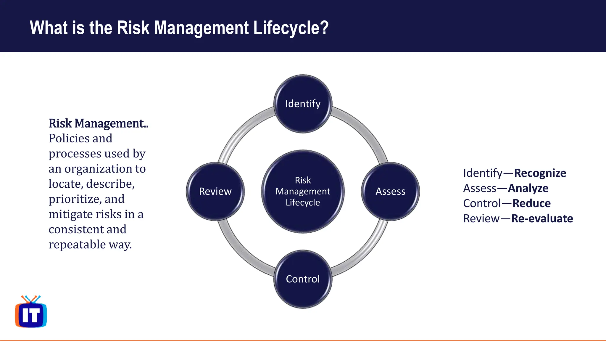 Risk Management Life Cycle – 4-1-4.pptx