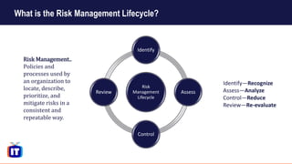 Risk Management Life Cycle – 4-1-4.pptx