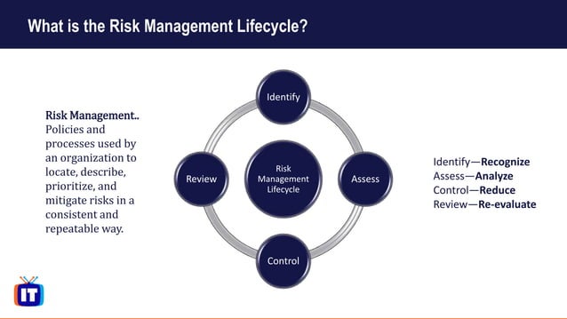 Risk Management Life Cycle – 4-1-4.pptx