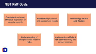 Risk Management Life Cycle – 4-1-4.pptx