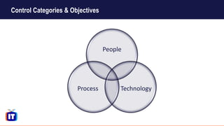 Risk Management Life Cycle – 4-1-4.pptx